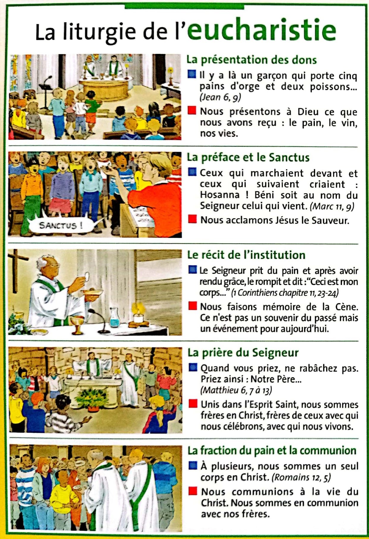 La messe pas à pas – Communauté de paroisses Neudorf – Port-du-Rhin ...